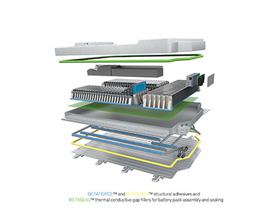 Bonding and Sealing of Battery Pack Assemblies Help Ensure Long-life ...